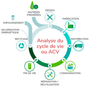 Eco conception et Analyse de Cycle de Vie par Mobula Conseil